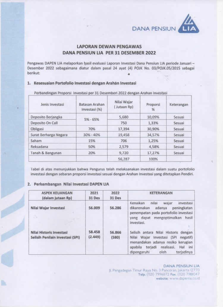 Laporan Pengawas 2022 – Dapenlia